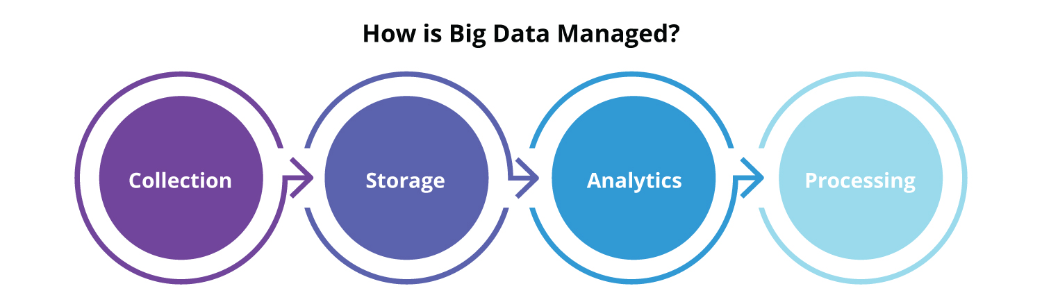 What is Big Data?